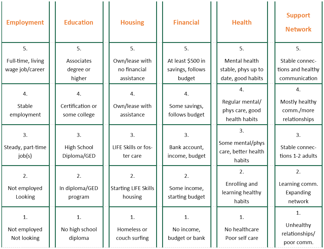 Our Impact — LIFE Skills Foundation