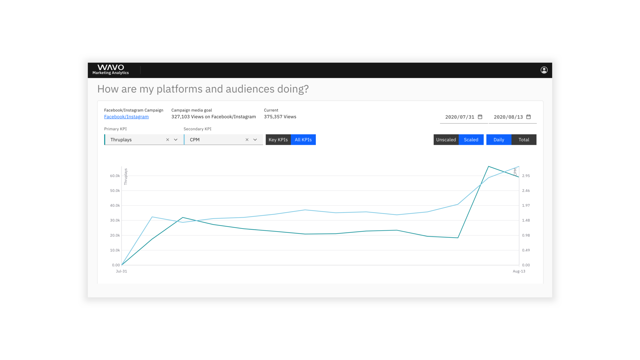 Marketing Analytics for Music