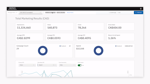 What’s New in Marketing Analytics: Introducing Digital Marketing ...