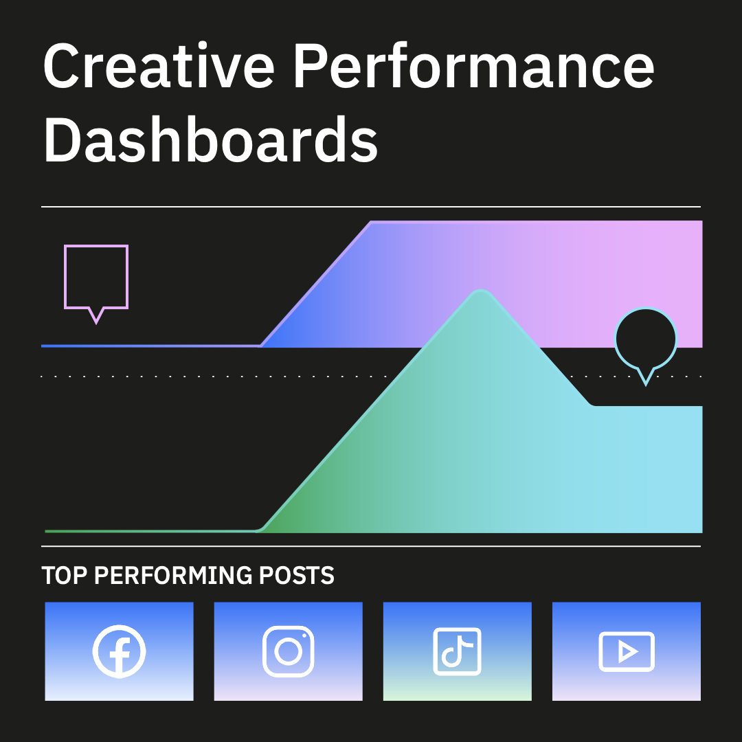Essential Dashboards for Music Marketers