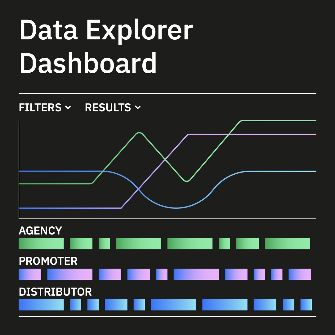Essential Dashboards for Music Marketers