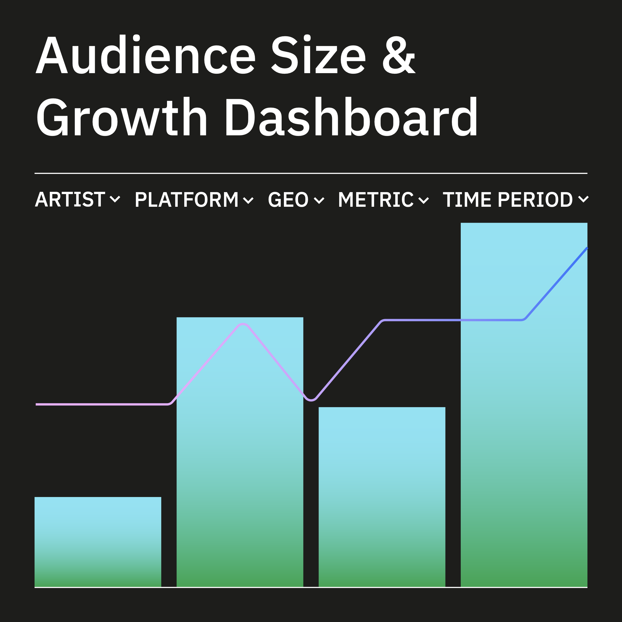Essential Dashboards for Music Marketers