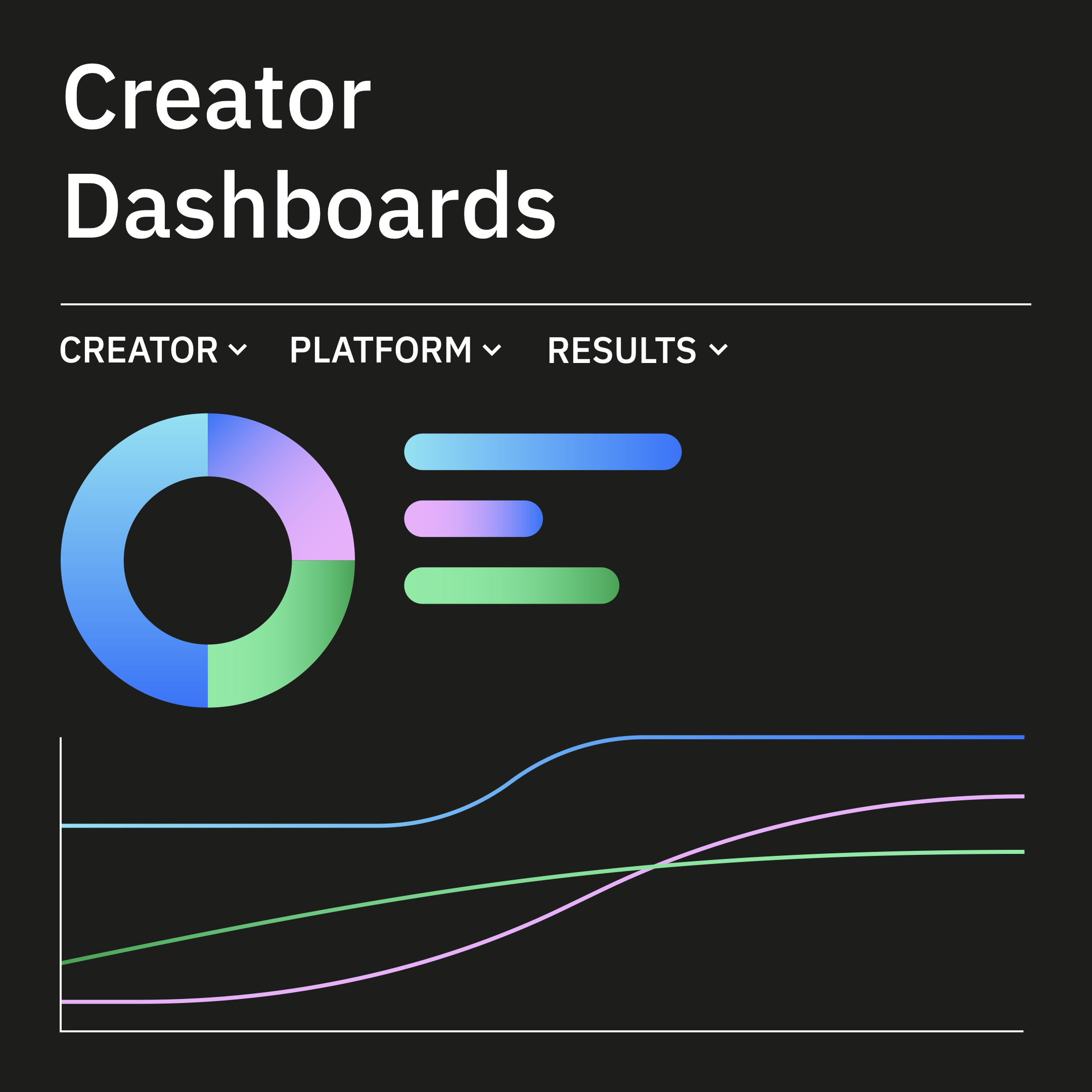Essential Dashboards for Music Marketers