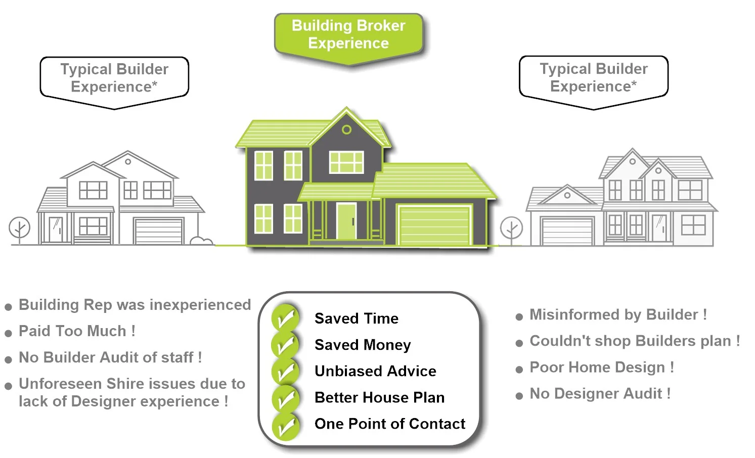 Building Broker Centre