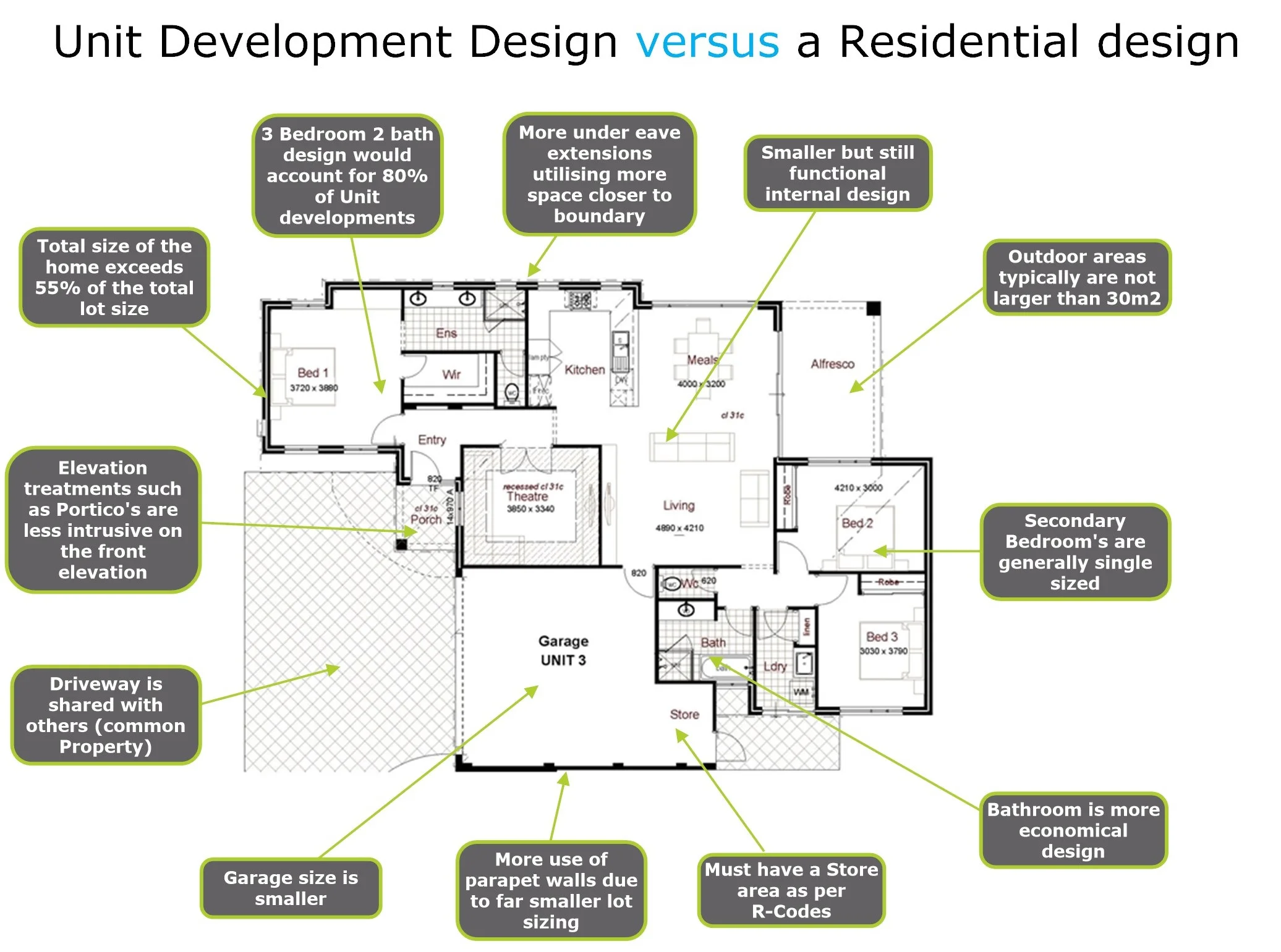 Home Designs — Building Broker Centre