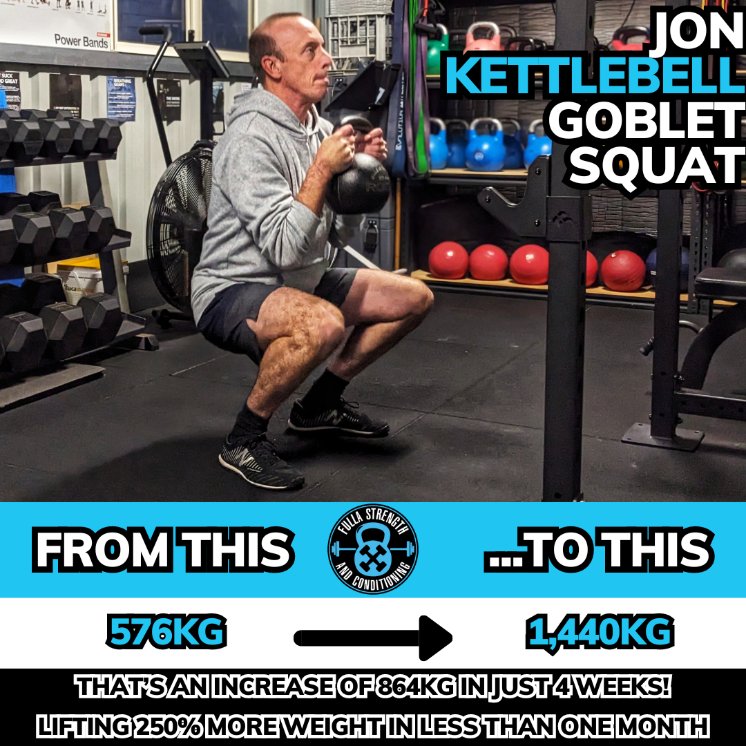 Smarter Strength Training | Strength Training Perth | Fulla Strength ...