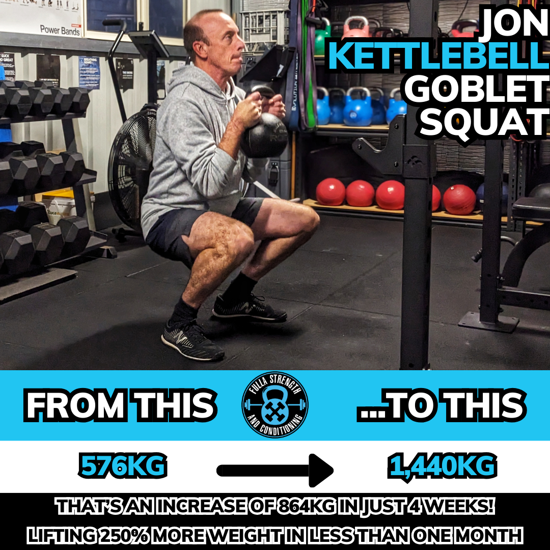 Boost Your Goblet Squat by 250% (Or More!) In 4 Weeks | Fulla Strength ...