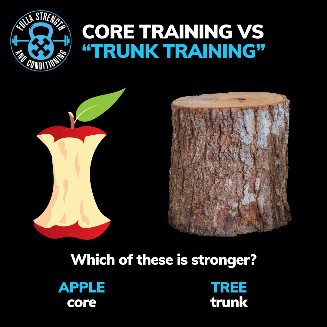 What You Need To Know (But Haven’t Been Told) About "Core Training ...