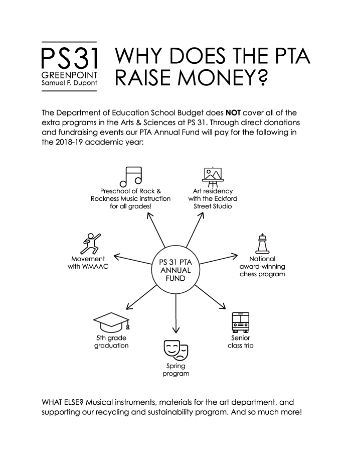PTA Fund Infographic — Caroline Linder McNeill
