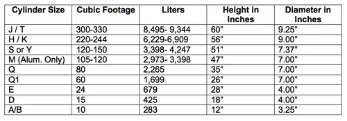 General Welding Supply Corp.-Specialty Cylinder Sizes