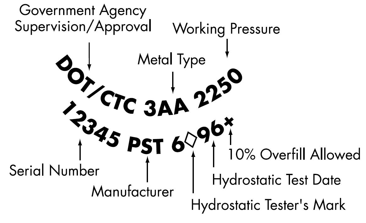 General Welding Supply Corp.-Hydrostatic Testing General Welding Supply Corp.-Hydrostatic Testing
