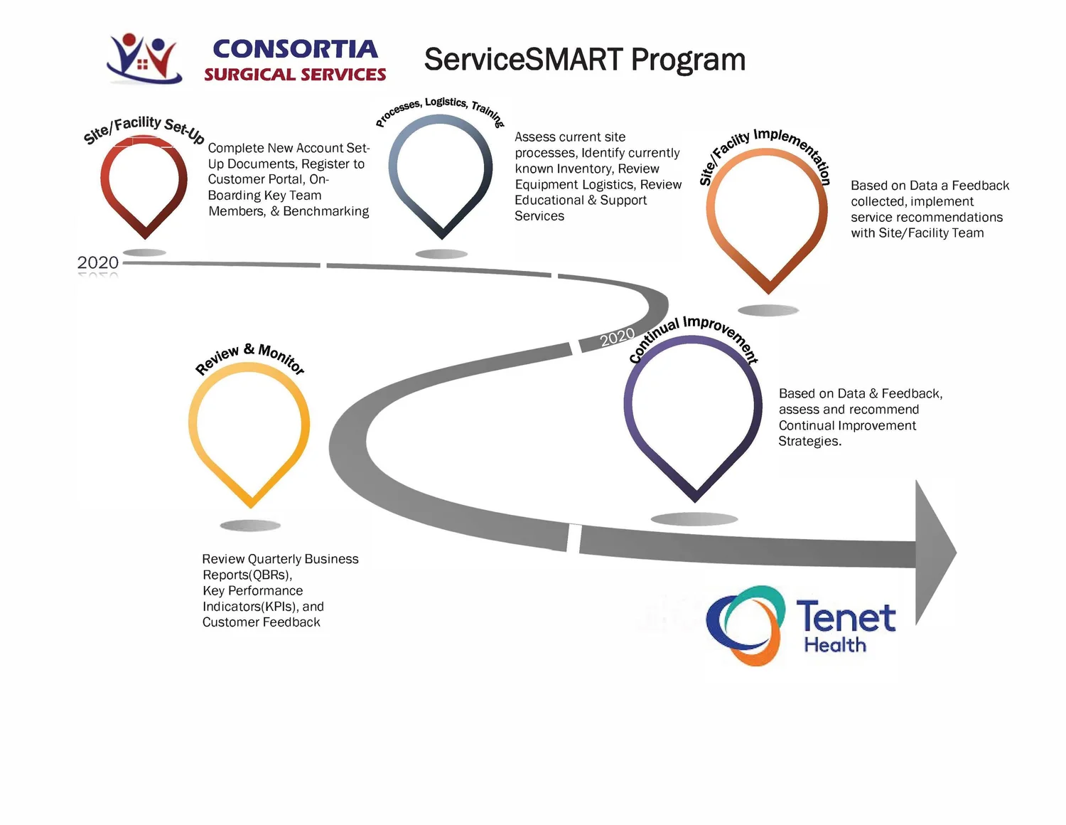 Tenet Health RoadMap — Consortia Surgical Services (CSS)
