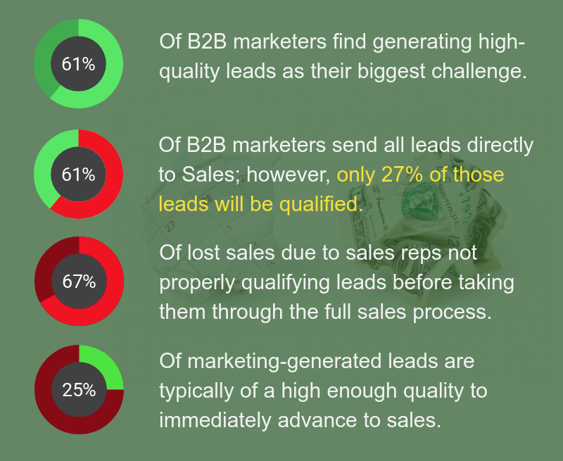 Beyond CRO: 4 Strategies to Improve Lead Quality and Boost Sales ...