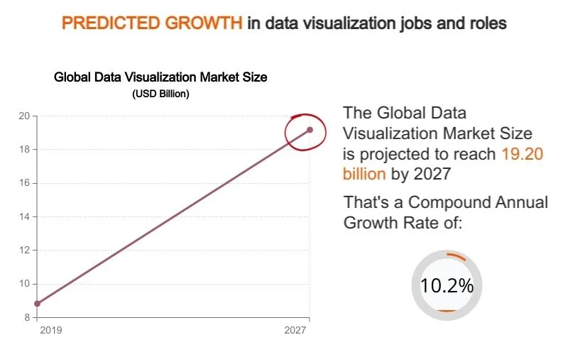 Data Analysis and Visualization for Career Growth — Fulcrum Forge