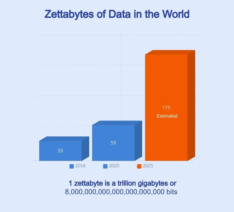 Data Analysis and Visualization for Career Growth — Fulcrum Forge