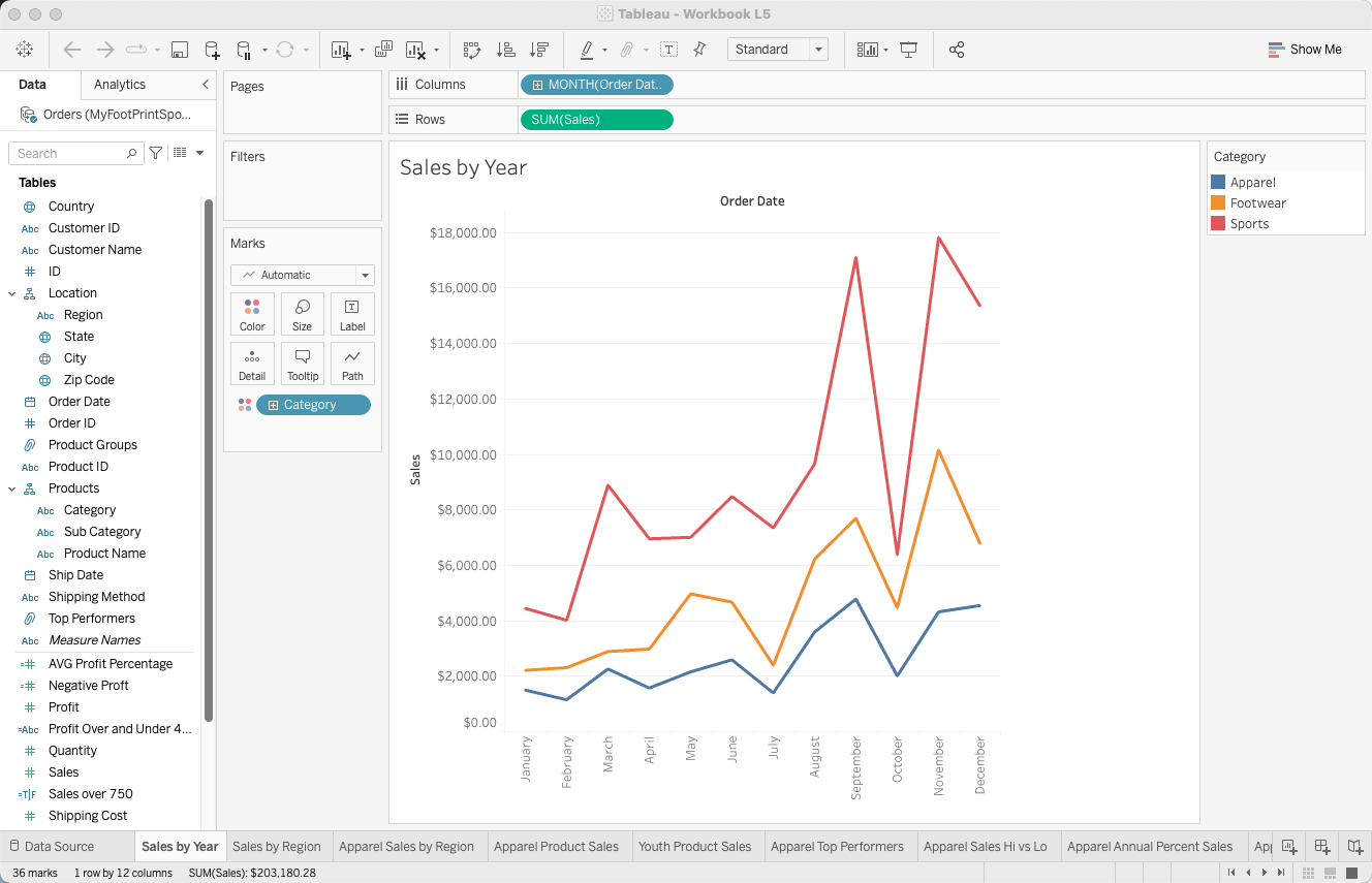 Tableau and Power BI for Data-driven Decision Maker Classes — Fulcrum Forge