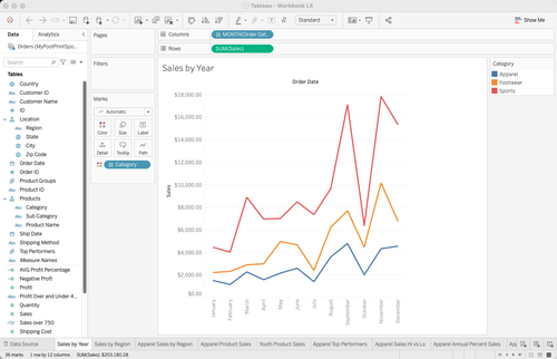 Tableau and Power BI for Data-driven Decision Maker Classes — Fulcrum Forge