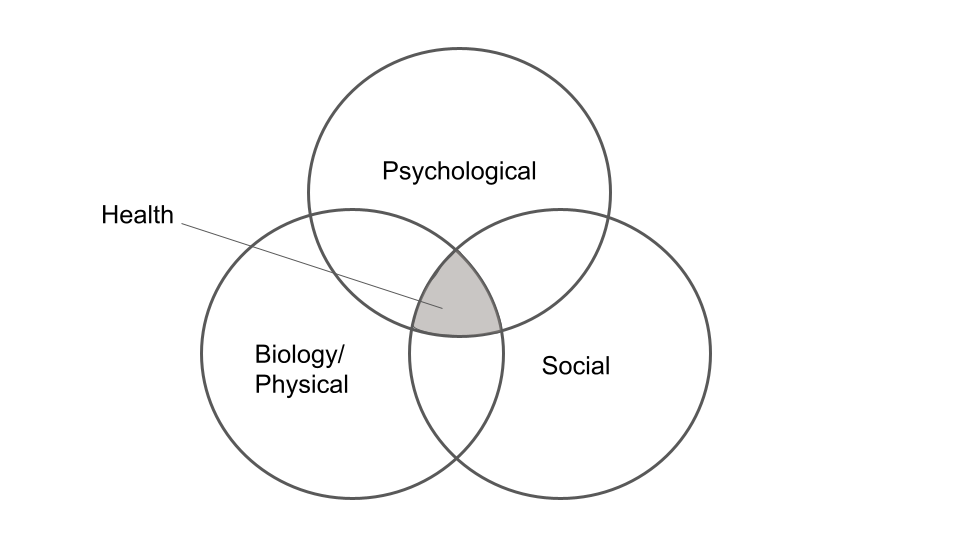 Health Psychology Balance