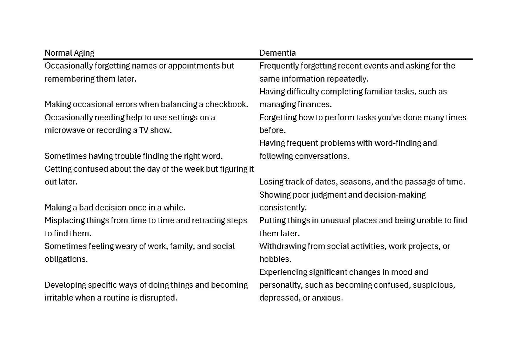 Insight Neuropsychology Blog — Insight Neuropsychology