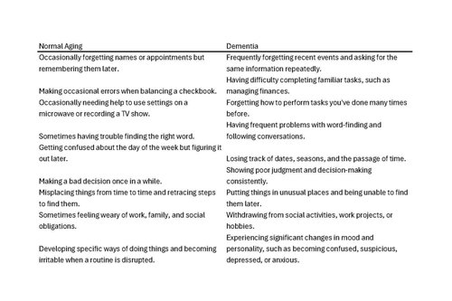 Does Everyone Get Dementia When They Are Old? — Insight Neuropsychology