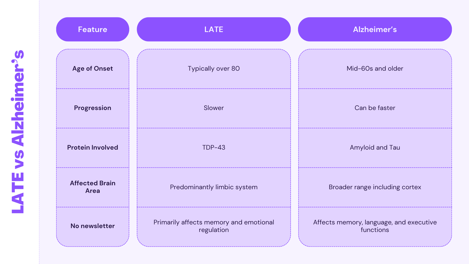 Understanding LATE: A New Diagnosis in Dementia — Insight Neuropsychology