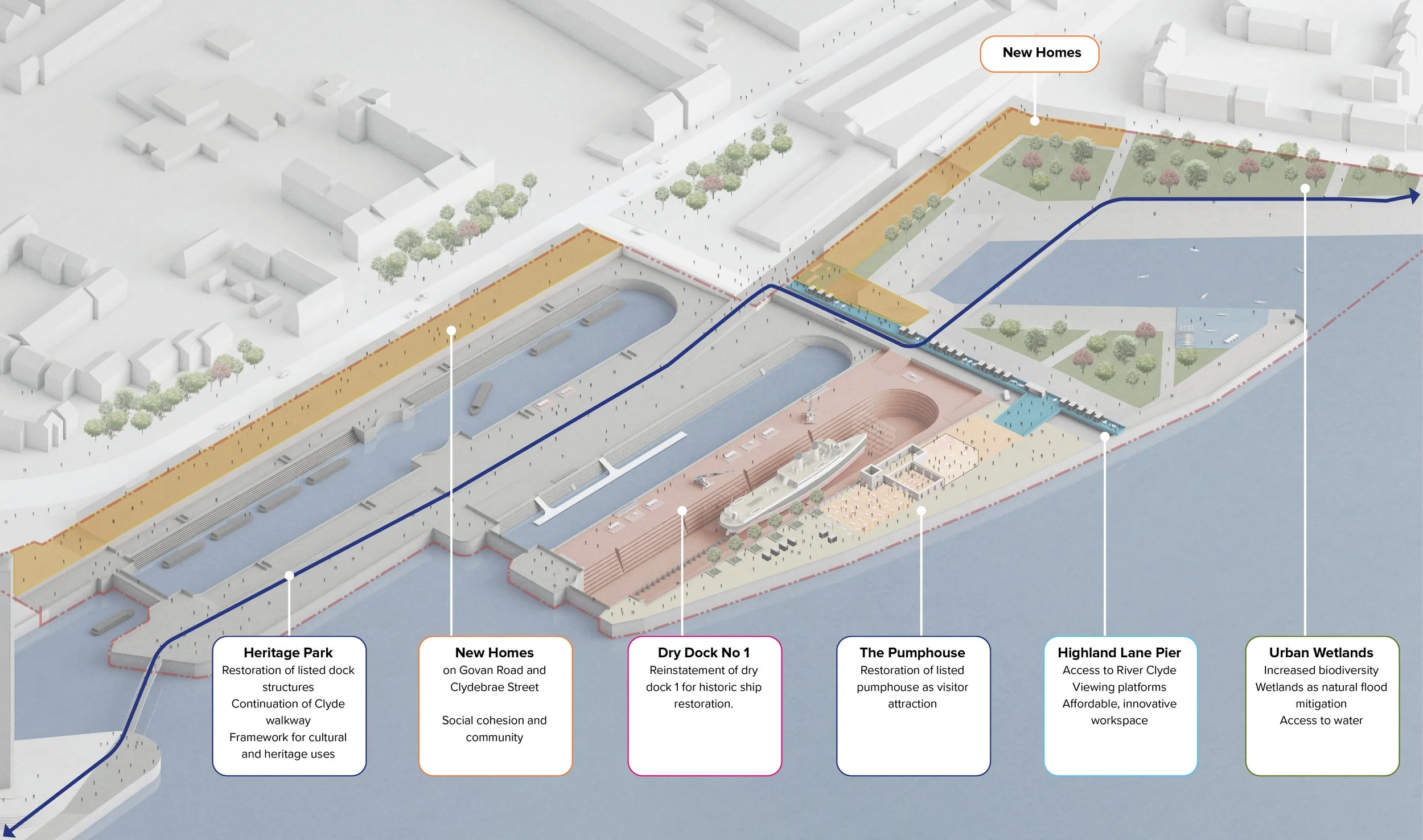Govan Graving Docks — O'DonnellBrown