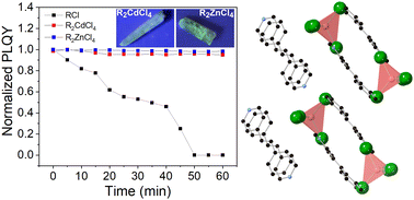 Publications — Saparov Lab
