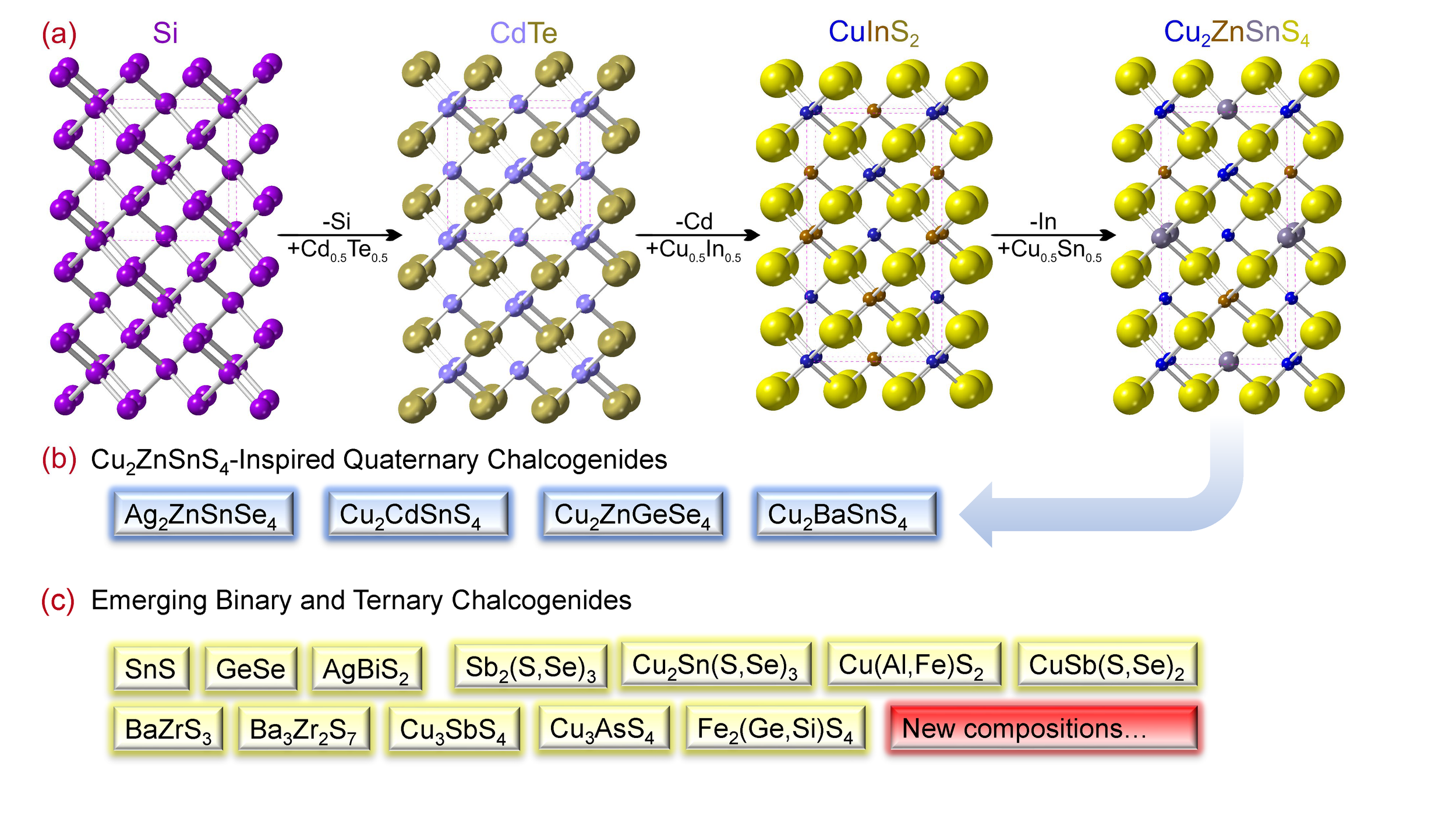 Publications — Saparov Lab