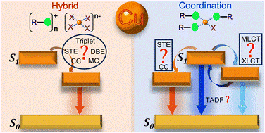 Publications — Saparov Lab