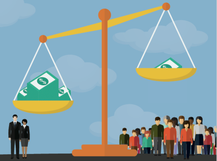 Inequality In Society