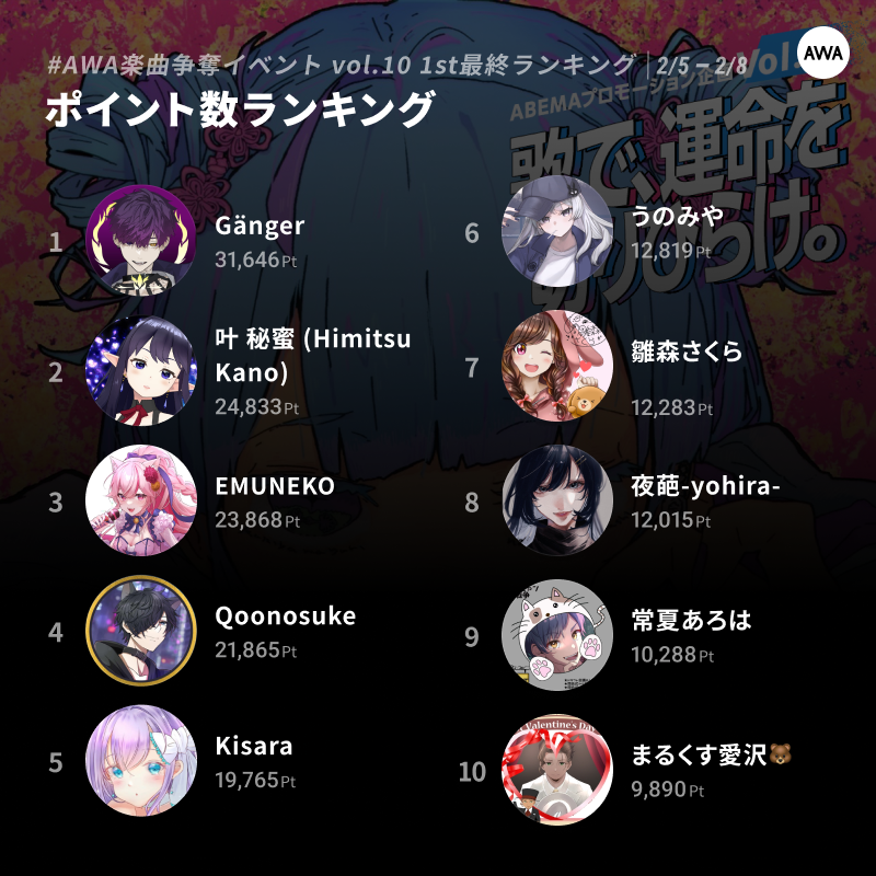 1stステージ通過者発表！栗山夕璃 楽曲提供&MV制作、ABEMAプロモーション企画 — News - AWA