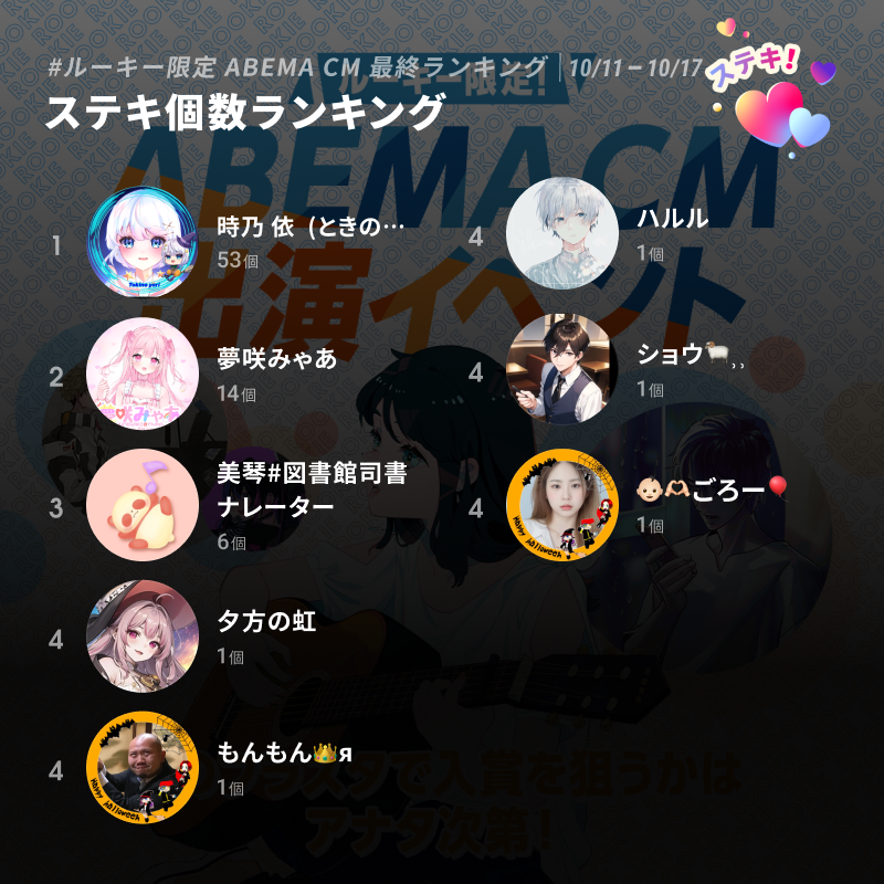 ルーキー限定！ABEMA CM出演イベント最終結果発表！！ — News - AWA