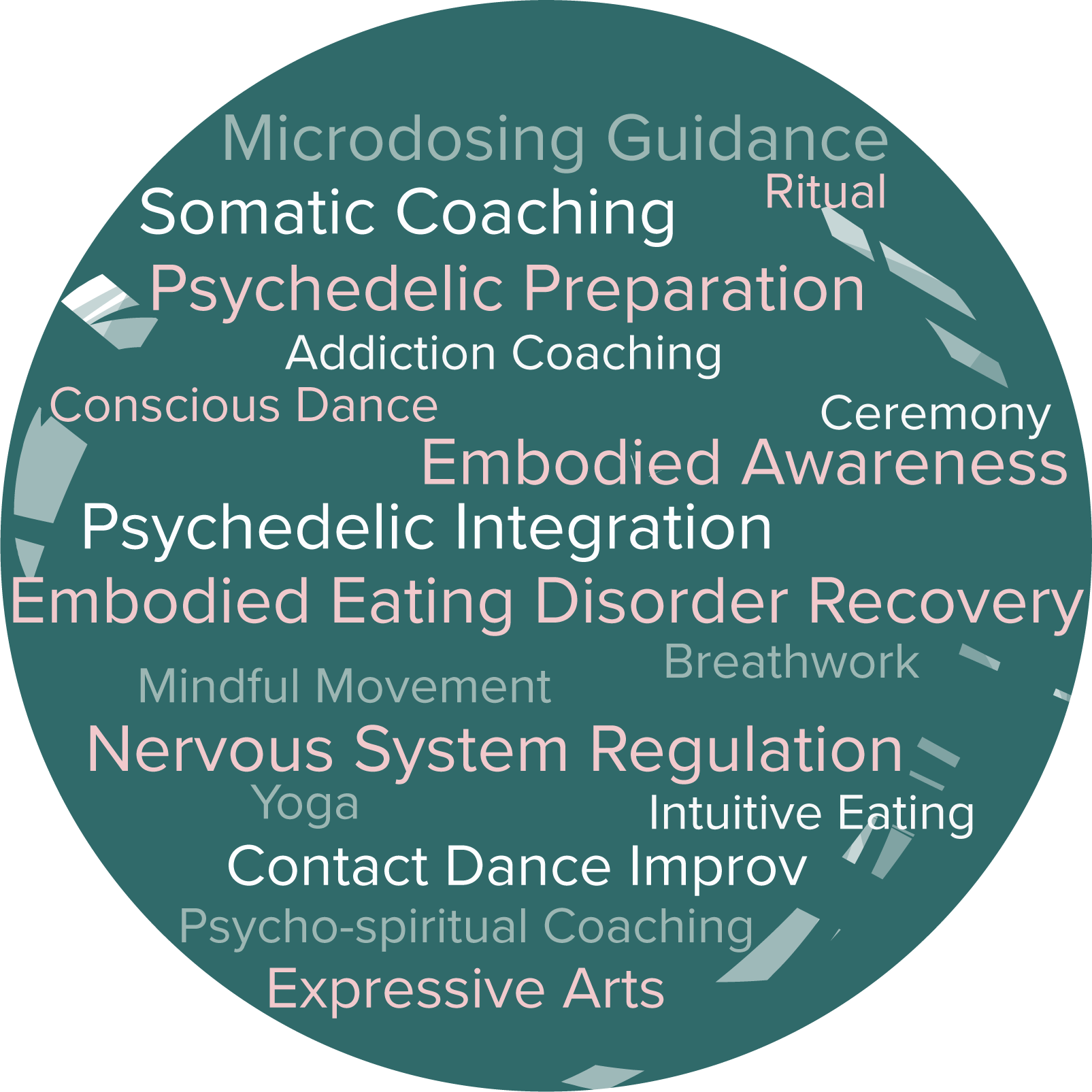 Francesca Rose | Eating Disorder Recovery Coach, Somatic Therapy ...