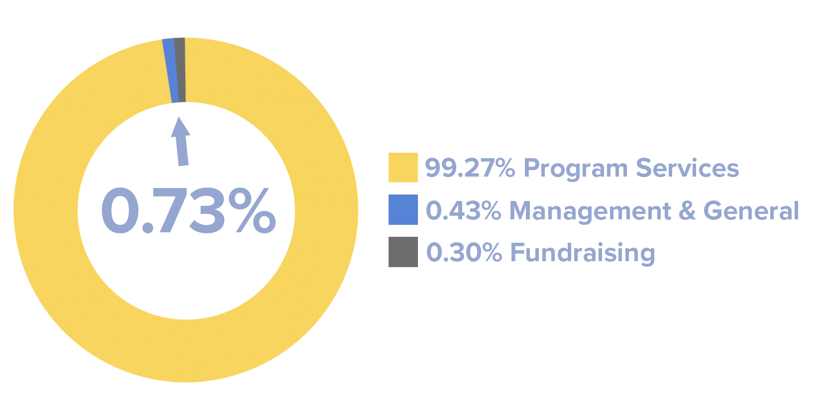 Lifting Hands International