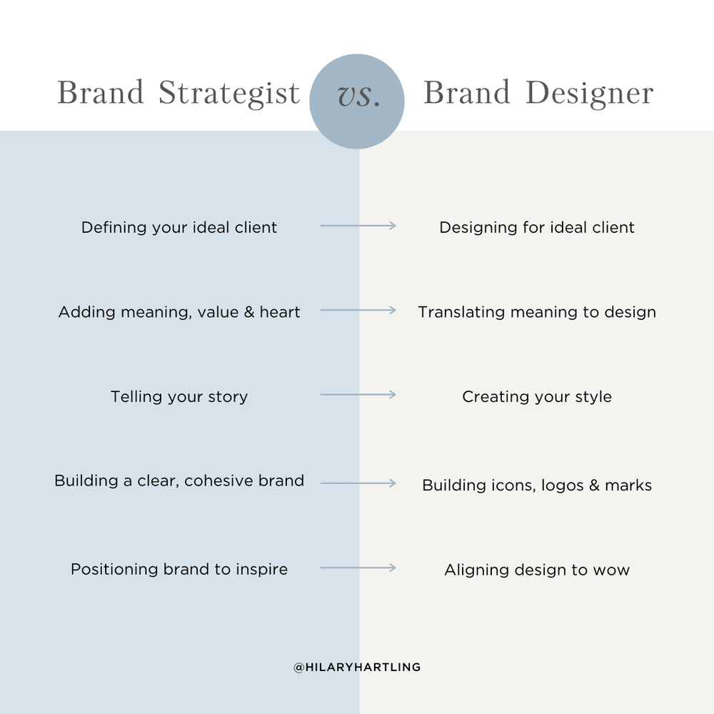 Brand Strategist vs Brand Designer — Hilary Hartling HQ
