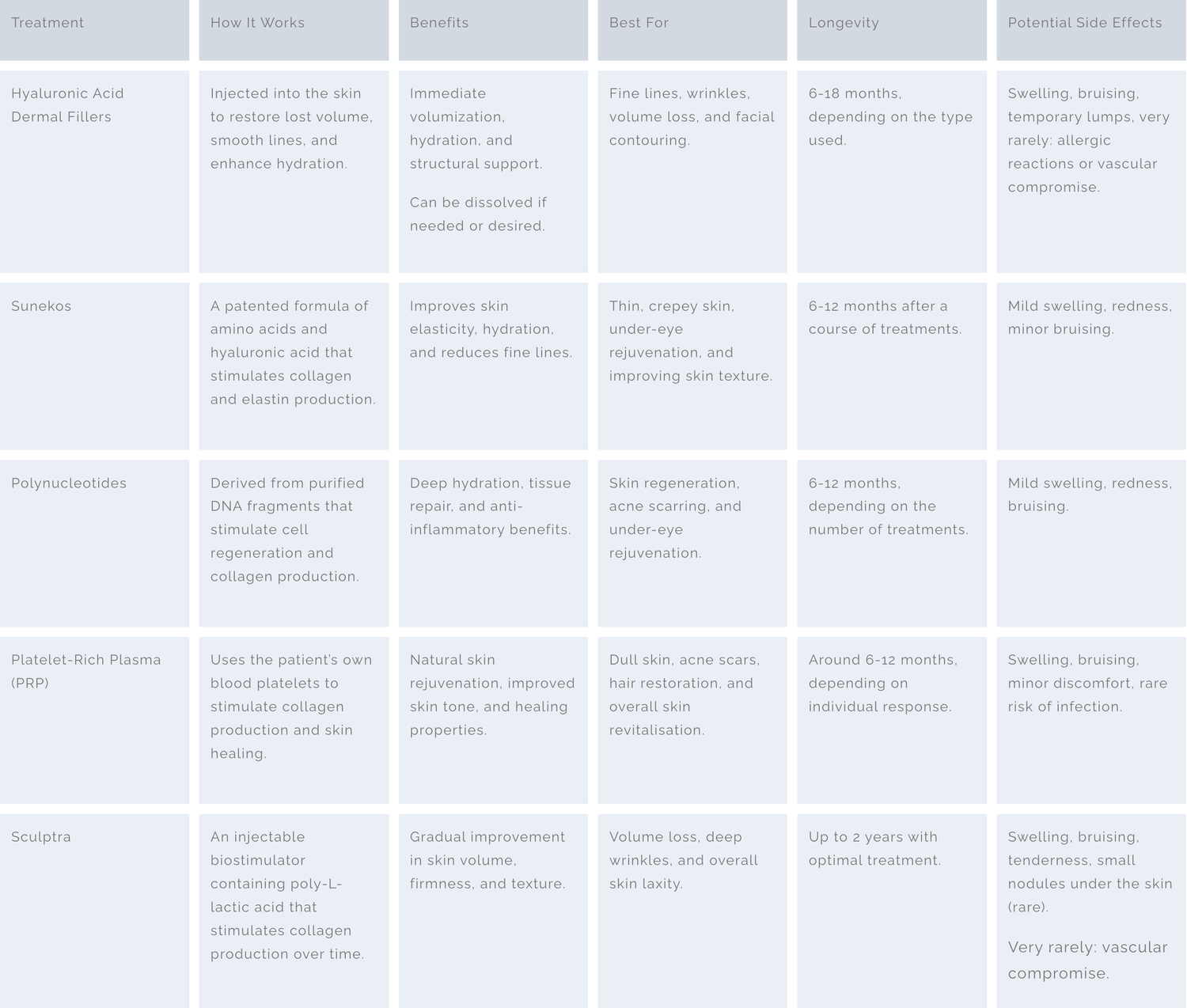 Treatment Comparisons — Dr Paul Baines —Taunton