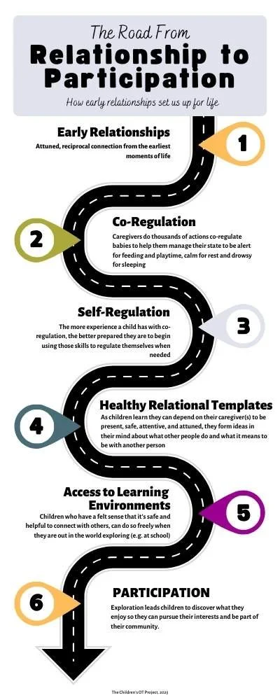How Early Relationships Develop and Why They Matter