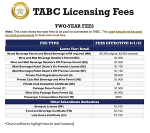 Understanding the Costs Involved in Obtaining a TABC Liquor License ...