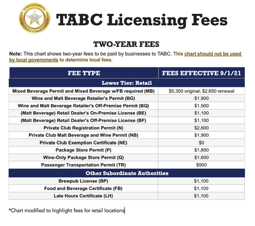 Understanding the Costs Involved in Obtaining a TABC Liquor License ...