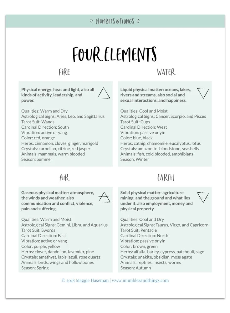 Introduction to Magic: Correspondences — Mumbles & Things