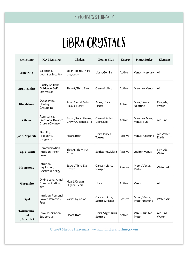 10 Libra Season Crystals: Finding Balance, Harmony, and Self-Expression ...