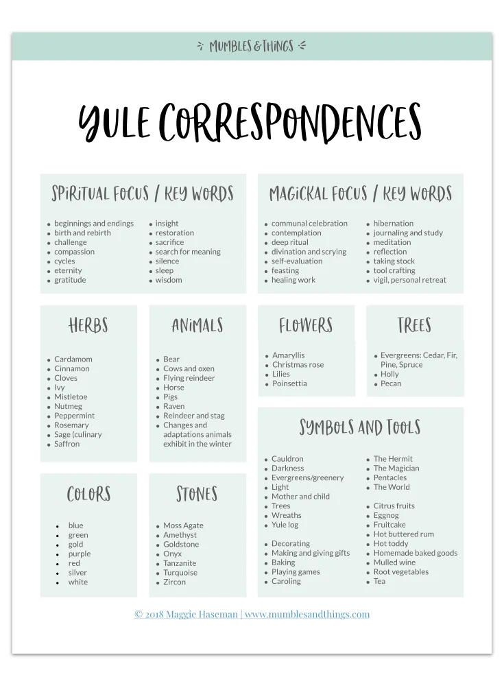 10 Ways to Celebrate Yule and the Winter Solstice — Mumbles & Things