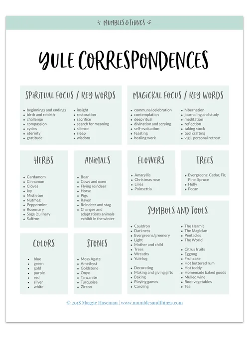 10 Ways to Celebrate Yule and the Winter Solstice — Mumbles & Things