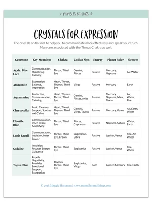 8 Powerful Crystals for Expression and Throat Chakra Healing — Mumbles ...