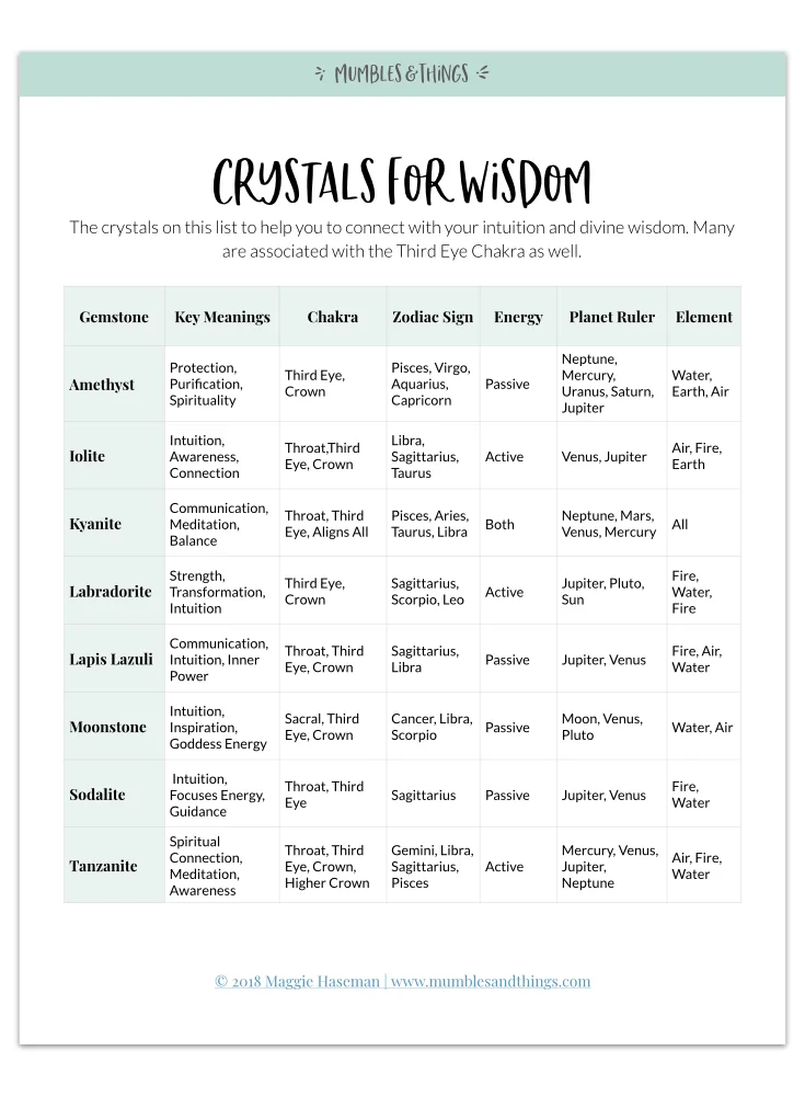 8 Crystals for Wisdom and Third Eye Chakra Healing — Mumbles & Things
