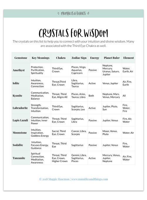 8 Crystals for Wisdom and Third Eye Chakra Healing — Mumbles & Things