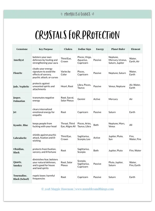 Protection Crystals: Shielding Your Energy with Confidence — Mumbles ...