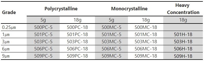 Diamond Compounds — SJ Trading