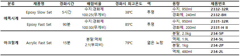 Mounting Consumables — SJ Trading