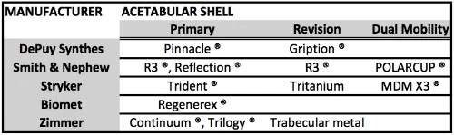 IMPLANT ATLAS — Hip & Knee Book